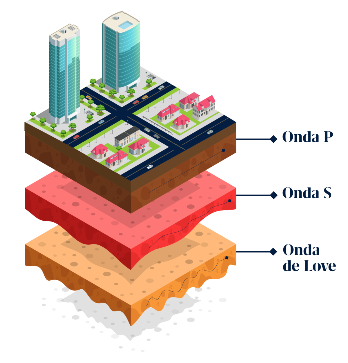 Equipa tus ascensores con sensores sísmicos y brinda seguridad